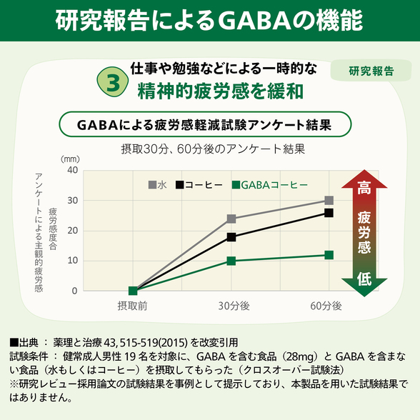 (GABA＆サンソウニン) ：Amway(日本アムウェイ) | amwaylive
