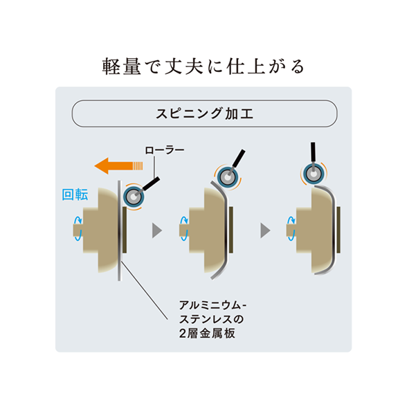 ノンスティック フライパン 20cm:Amway(アムウェイ)Shopping ノンスティック フライパン 20cm:Amway(アムウェイ)Shopping